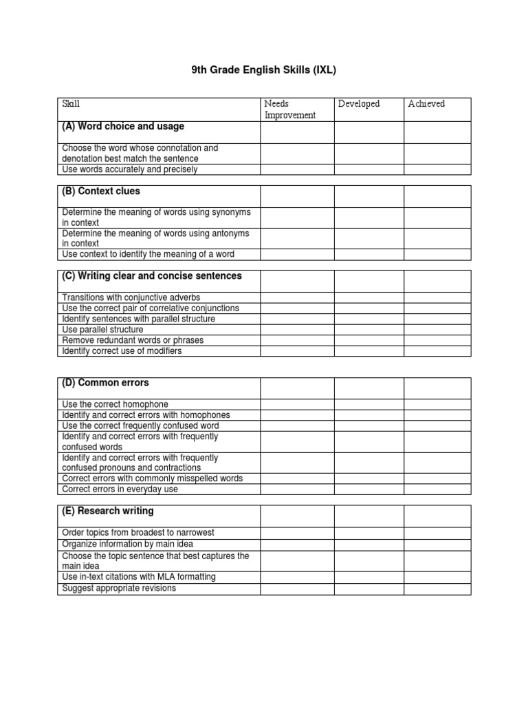 9th Grade English Skills Overview | PDF