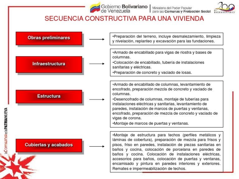 Secuencia Constructiva para Una Vivienda | PDF