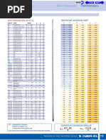 Psychometric Conversion Table PDF | PDF | Standard Score | Descriptive ...