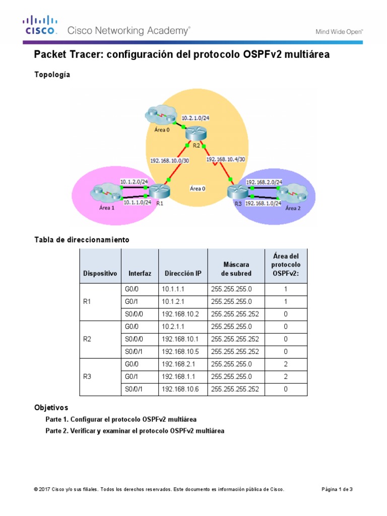9.2.2.6 Packet Tracer - Configuring Multiarea OSPFv2 | PDF | Enrutador (Computación) | Dirección IP