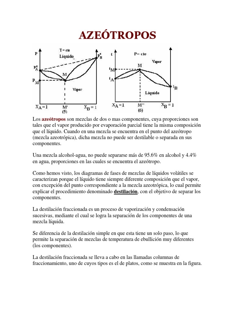 AZEÓTROPOS | Destilación | Química Física