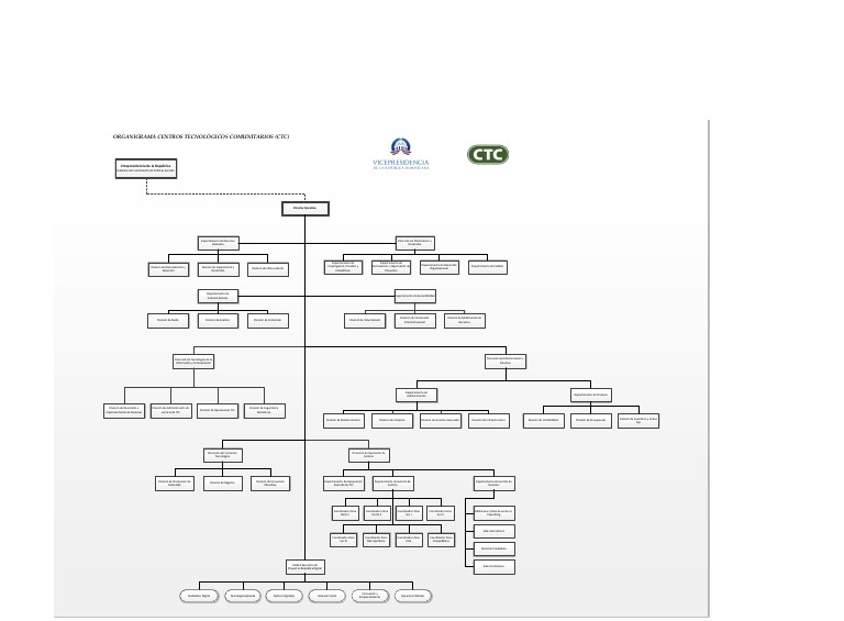 Organigrama de Centros Tecnológicos CTC | PDF | Information And ...