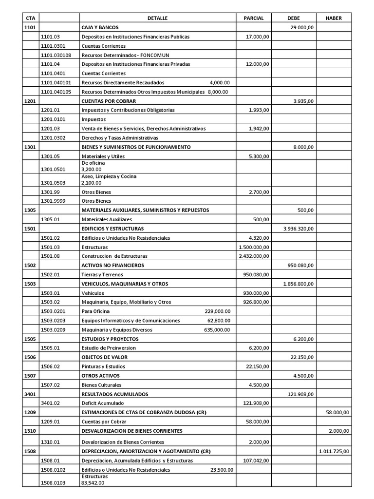 Asientos Contables | PDF | Presupuesto | Impuestos