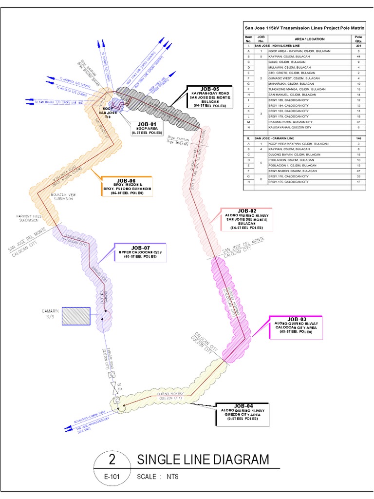 E-101 NTS Scale:: Single Line Diagram 2 | PDF