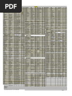Tentative Tour Programme Format With Schedule in English Only - 0 | PDF