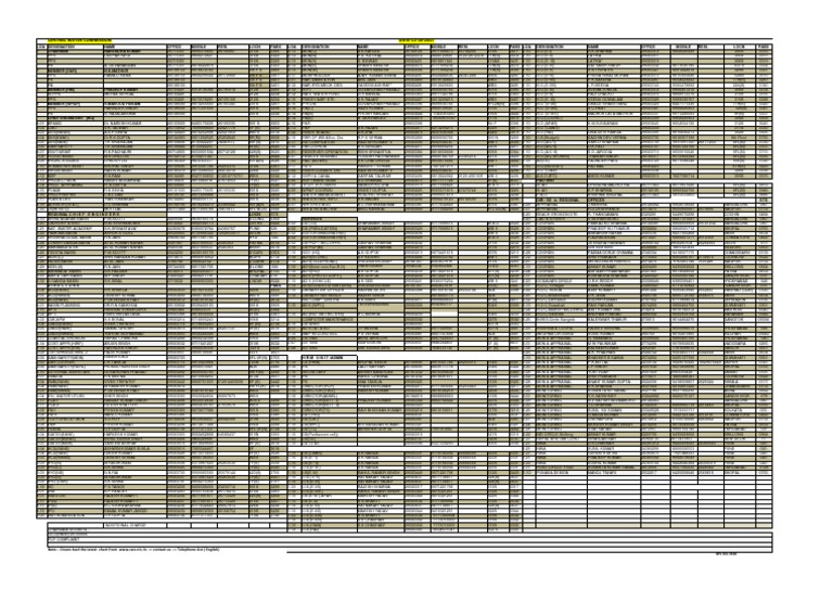 Note:-Down Load The Latest Chart From WWW - Cwc.nic - in - Contact Us ...