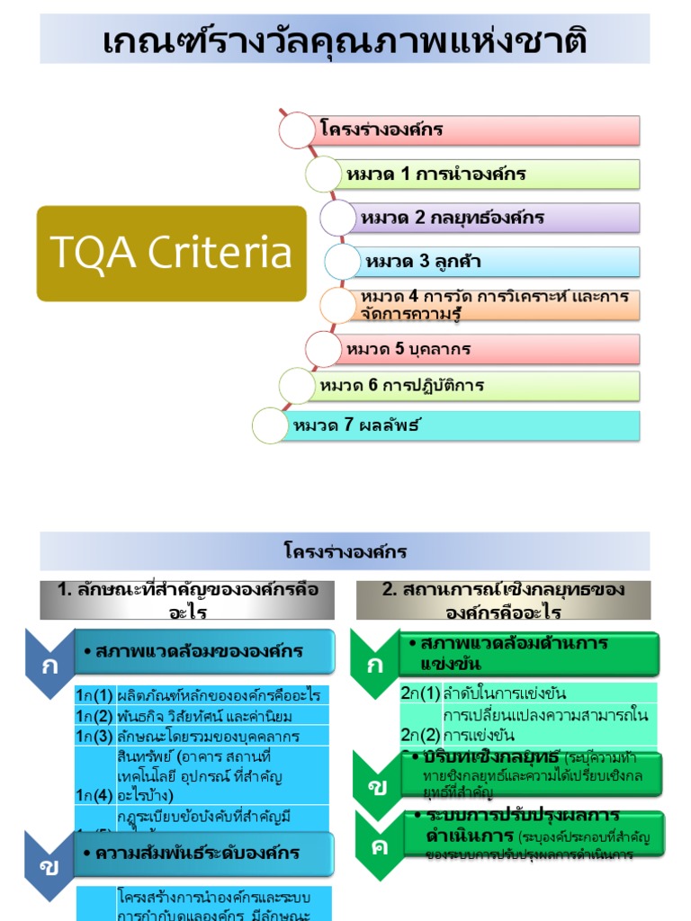 TQA Criteria