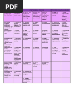 APST | PDF | Teachers | Learning