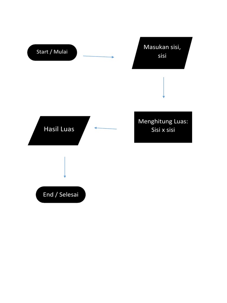 Tugas Flowchart | PDF