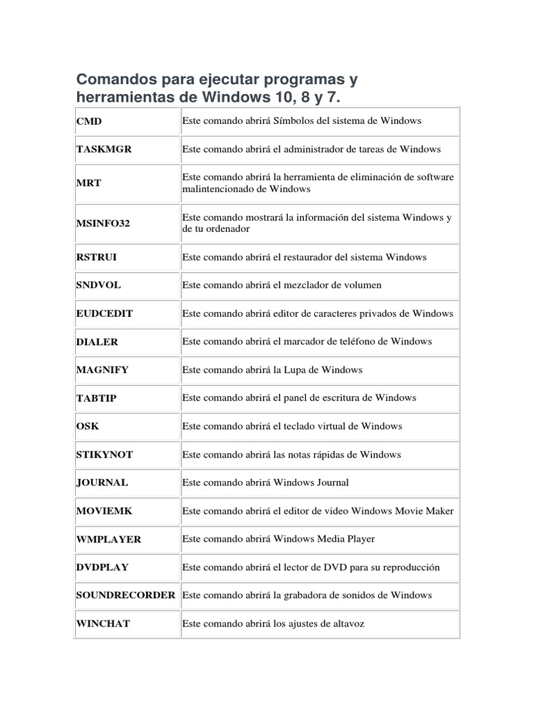 Comandos de Windows | PDF | Microsoft Windows | Archivo de computadora