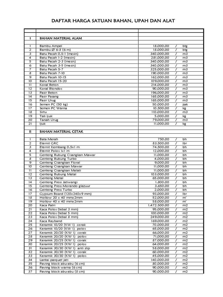 Construction Material Price List | PDF