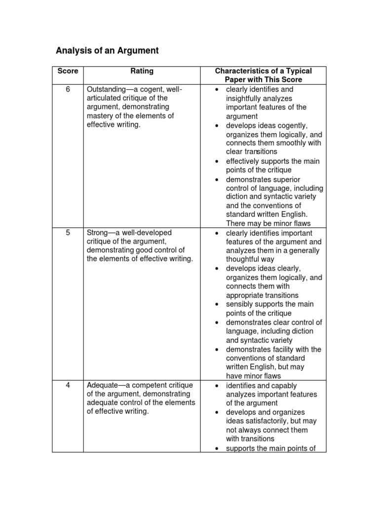 Analysis of An Argument: Score Rating Characteristics of A Typical ...