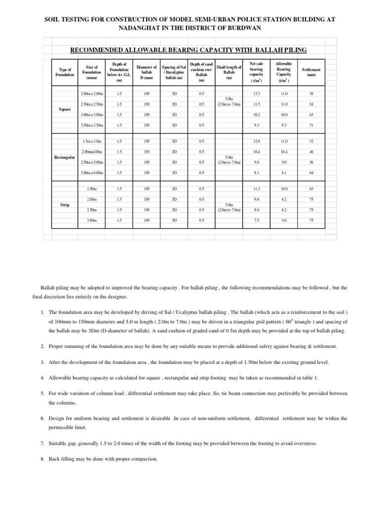 Ballah Piling Design for Nadanghat Bridge | PDF | Deep Foundation ...