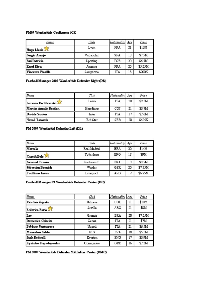 FM09 Wonderkids | PDF | Ball Games | Association Football Clubs
