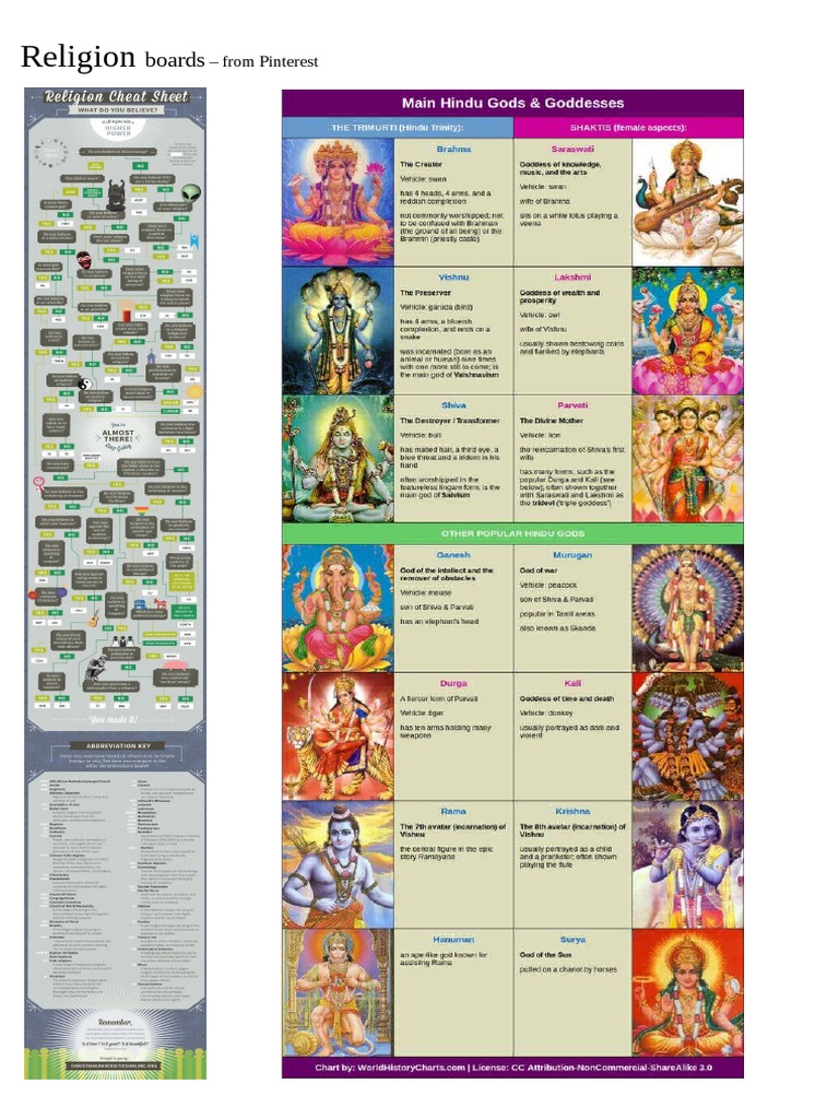 Religion Boards | PDF