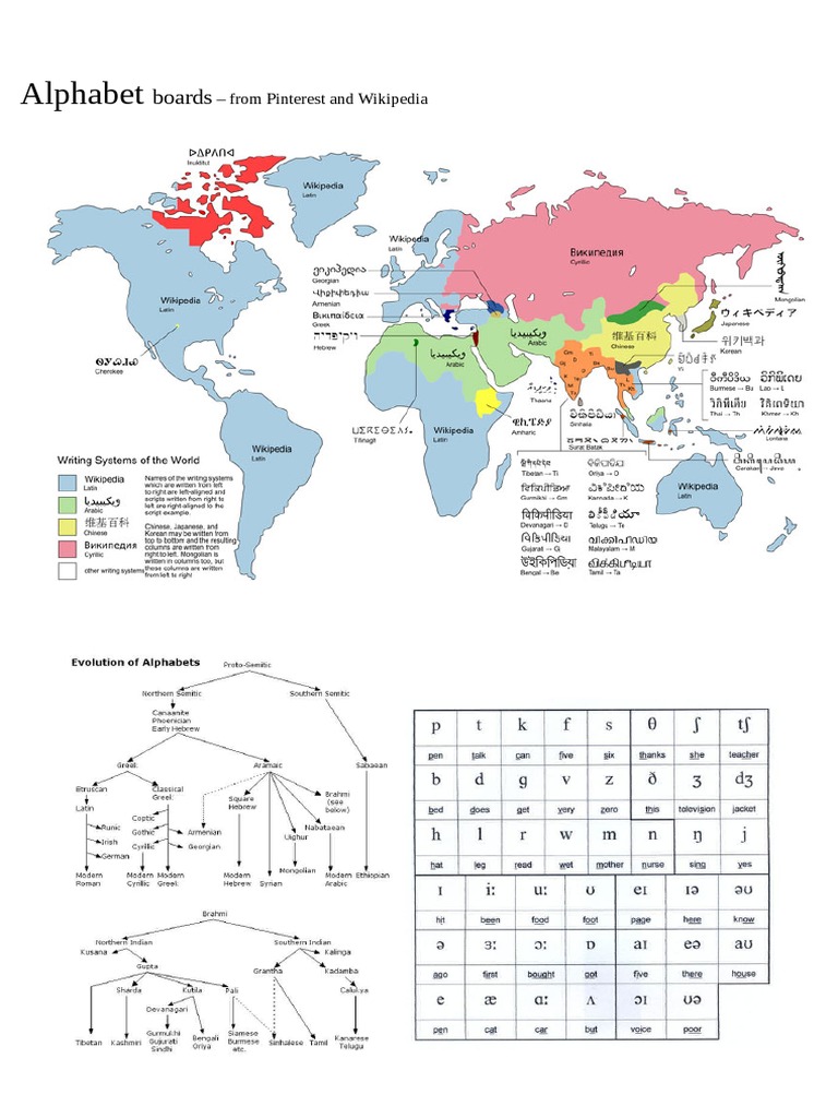 Alphabet Boards | PDF