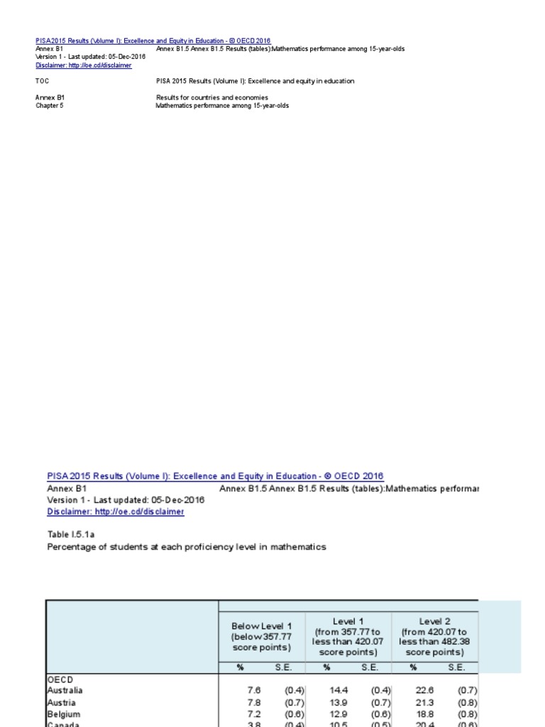 Annex B1 Annex B1.5 Annex B1.5 Results (Tables) :mathematics ...