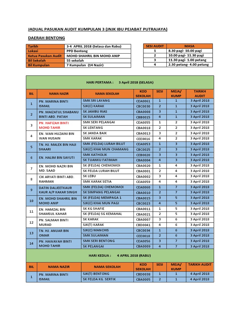 BENTONG - Jadual Audit Proses SKPMg2 | PDF