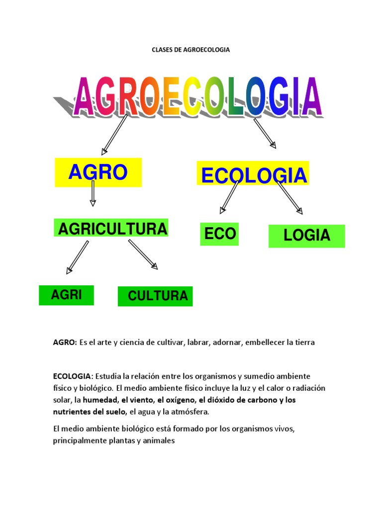 Clases de Agroecologia | Compost | Agroecología