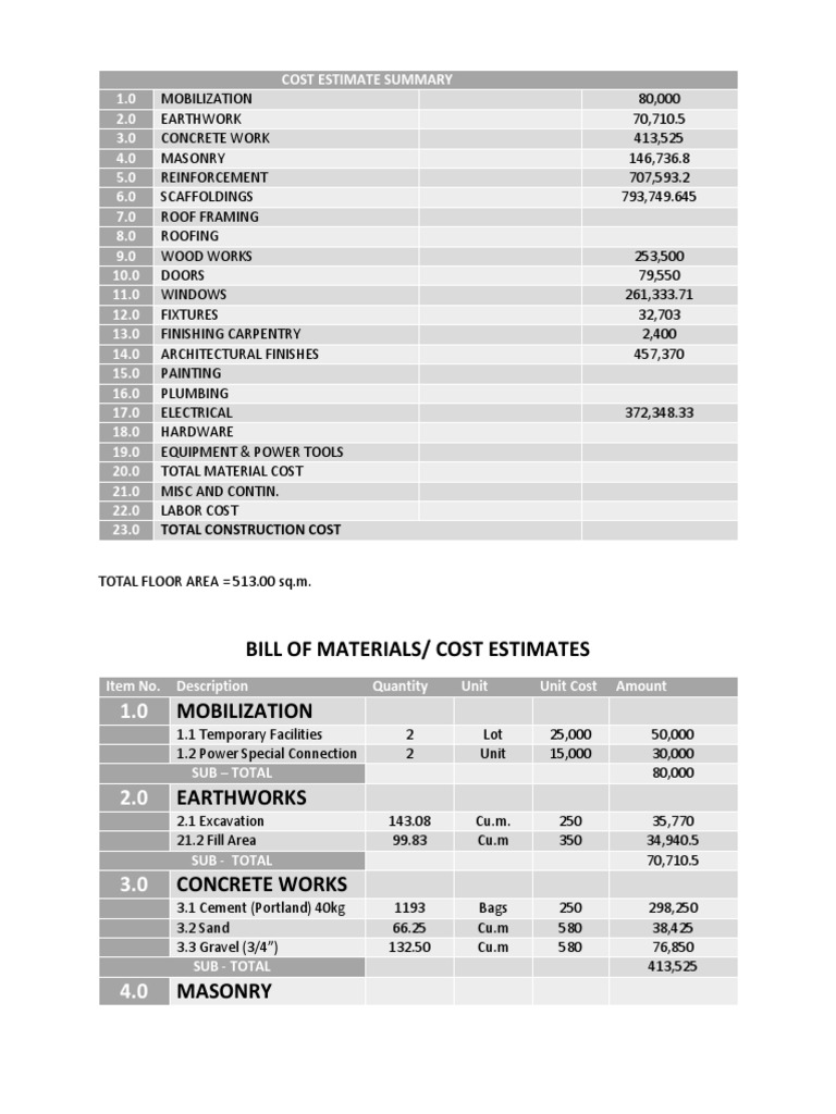 Bill of Materials/ Cost Estimates Mobilization | PDF | Window | Concrete