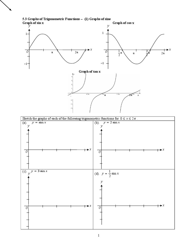 Graphs of Trigo Functions | PDF | Trigonometric Functions | Sine