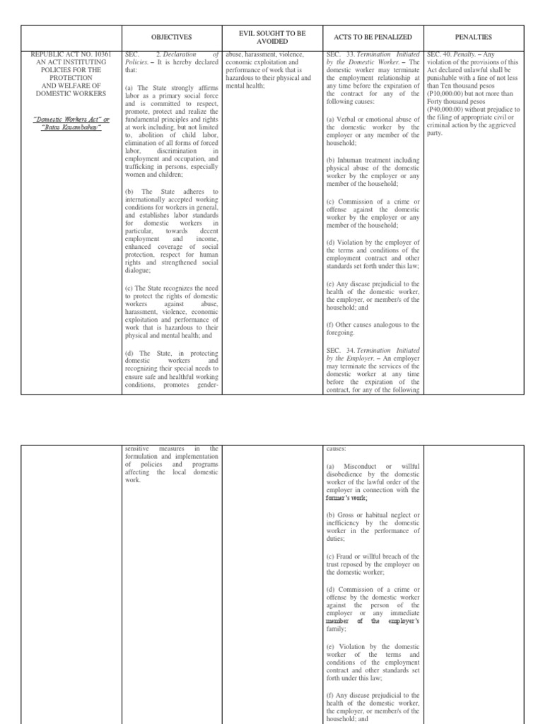 Objectives Evil Sought To Be Avoided Acts To Be Penalized Penalties ...