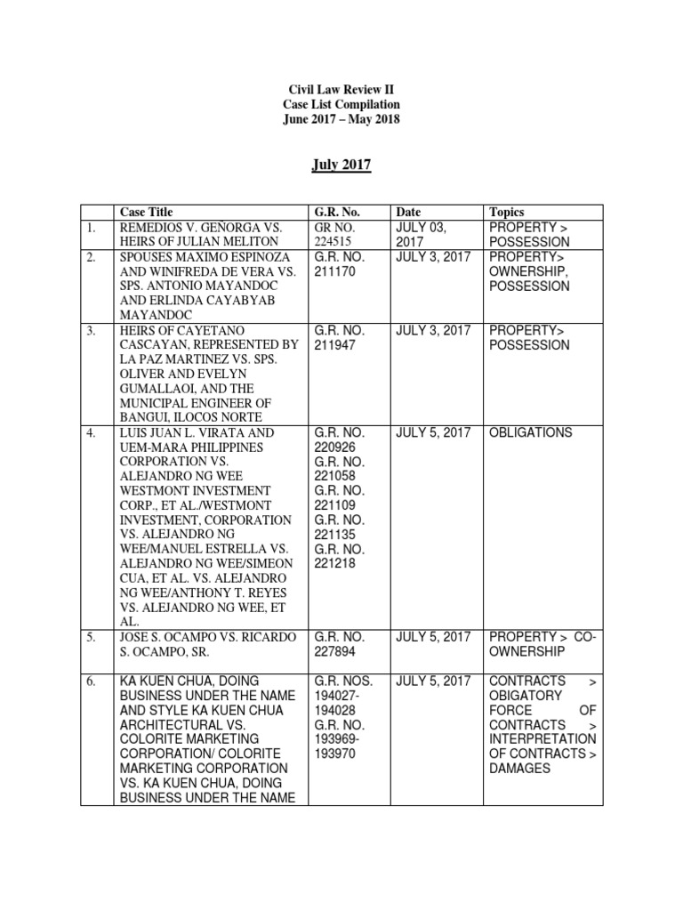 CLR2 Section 2 Wed 5-9pm - JULY 2017 CASES FOR DIGEST PDF | PDF | Private Law | Civil Law (Legal ...