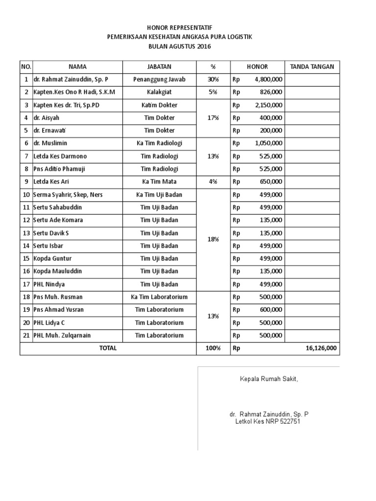 Representatif AP LOG | PDF
