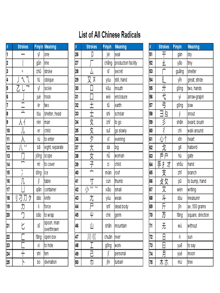 Chinese Radicals | PDF