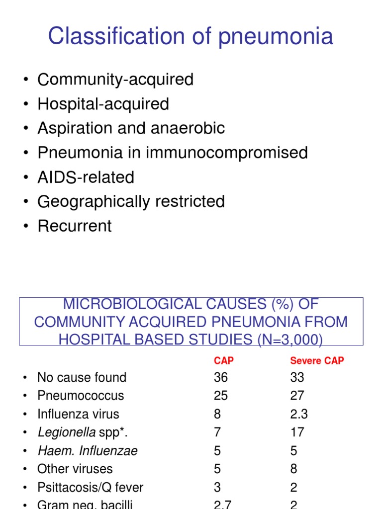 Classification of Pneumonia | PDF | Pneumonia | Health Sciences