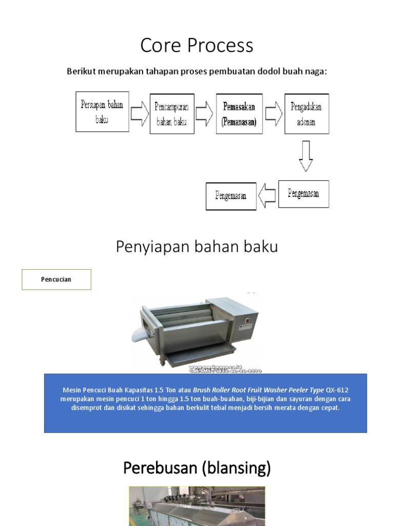 Proses Pembuatan Dodol Buah Naga | PDF | Cooking, Food & Wine ...