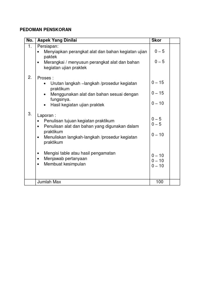 Pedoman Penskoran