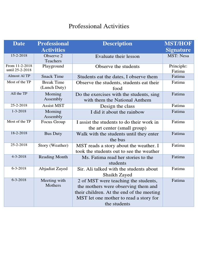 Professional Activities | PDF