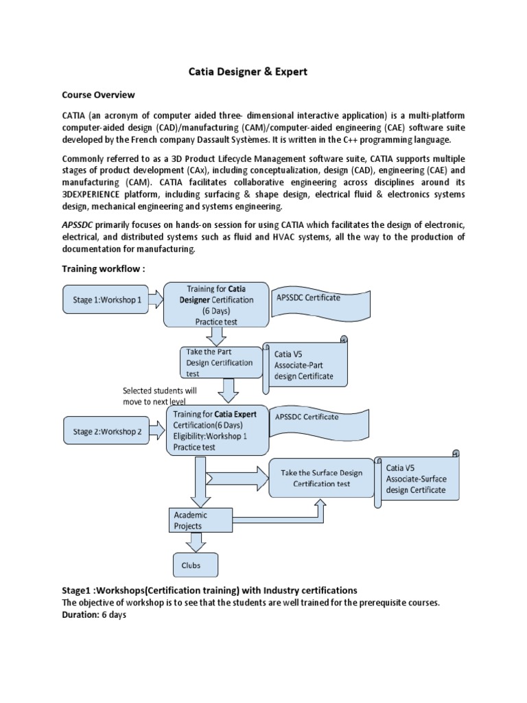 Apssdc | PDF | Industries | Production And Manufacturing