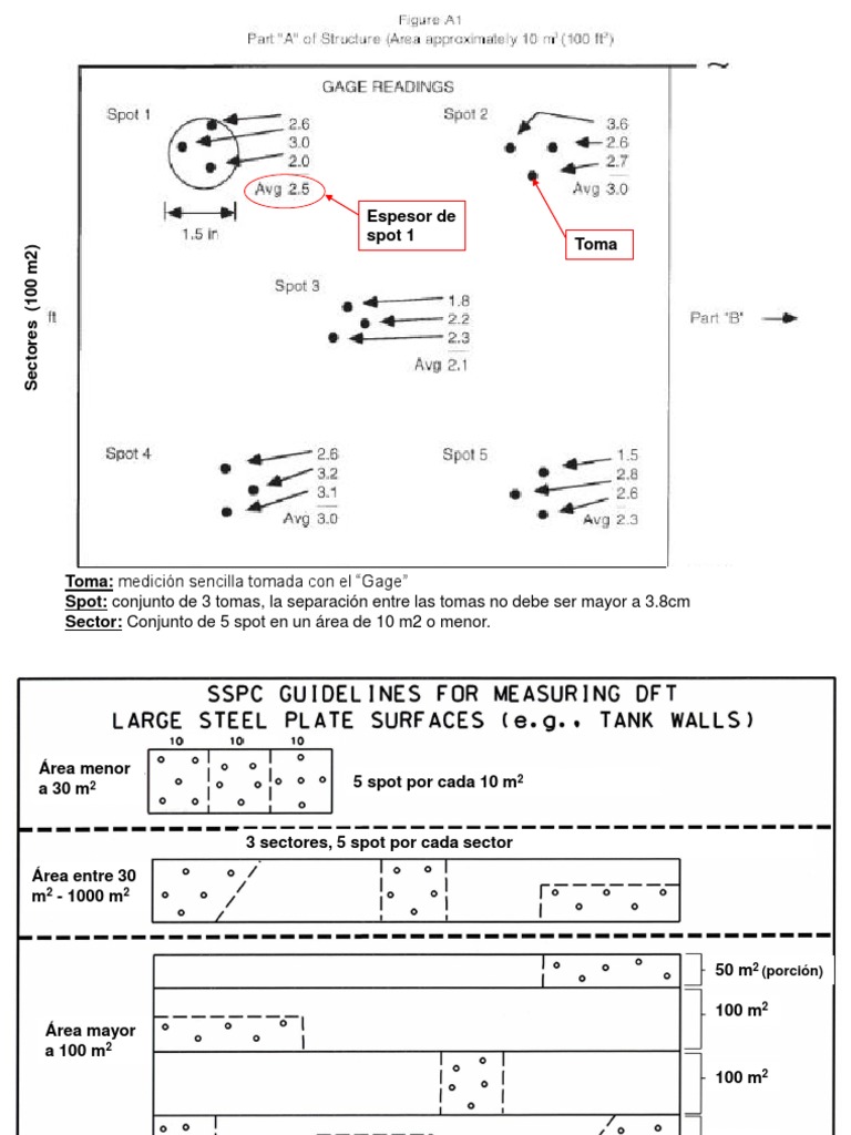 Norma SSPC PA2 Espesores en Seco | PDF