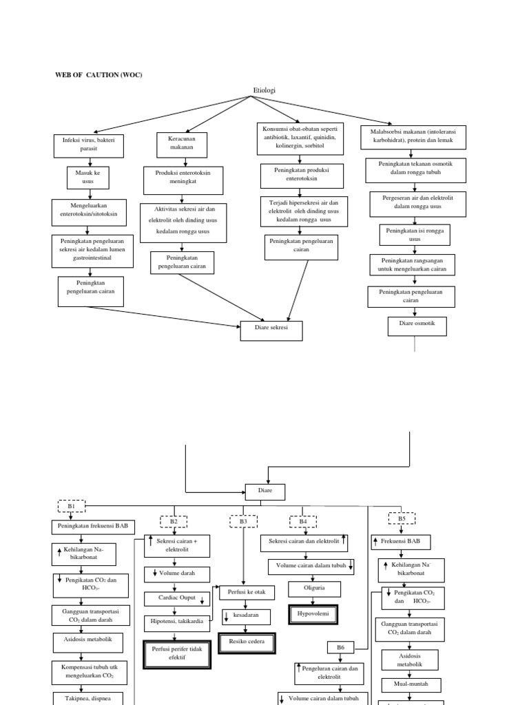 WOC GEA by Bond | PDF