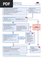 Early Warning Tool - Stop and Watch | PDF | Self-Improvement