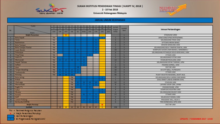 Jadual Umum SUKIPT | PDF