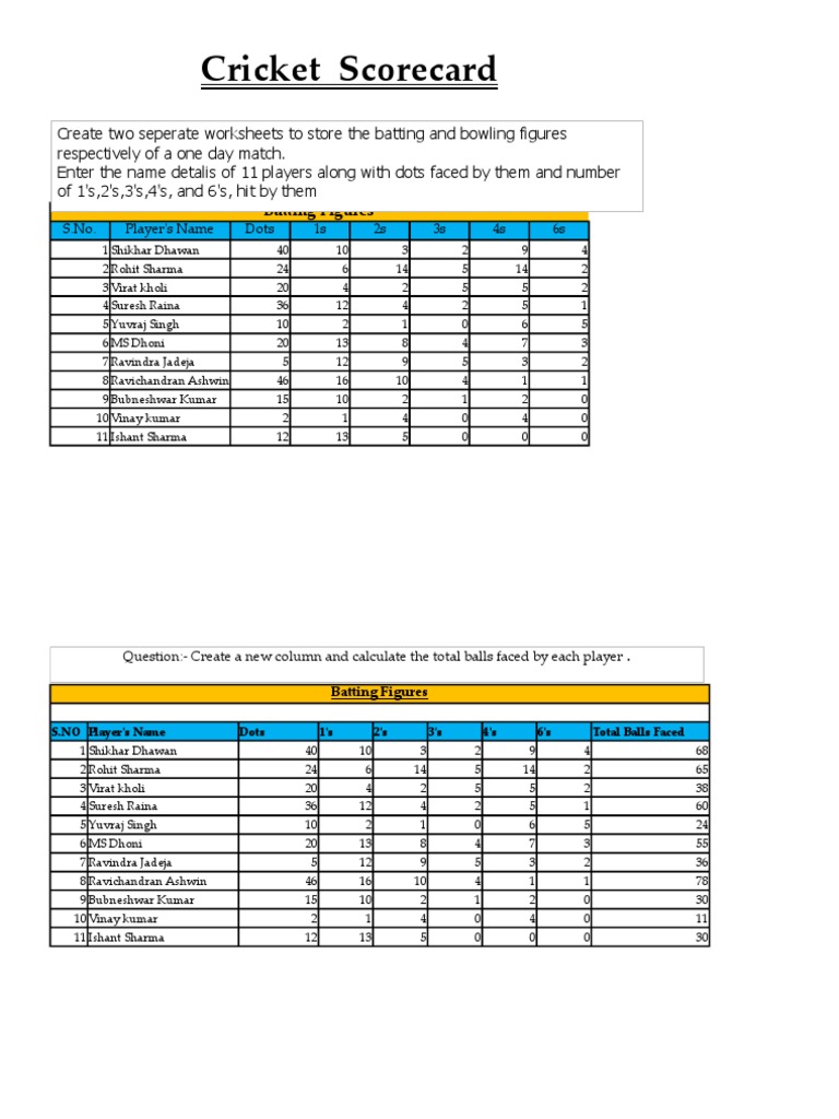 Cricket Scorecard | PDF | Test Cricket | International Cricket Competitions