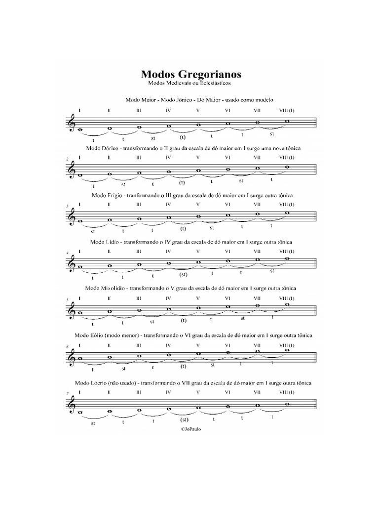 Modos Gregorianos | PDF