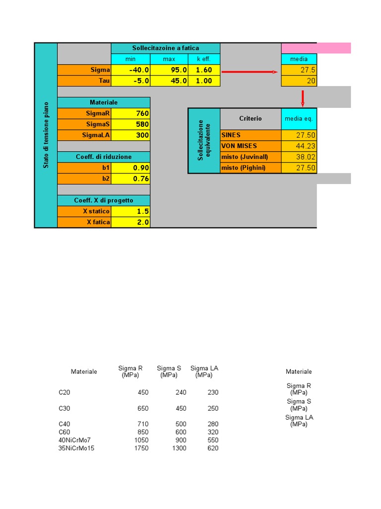 Dimensionamento A Fatica | PDF