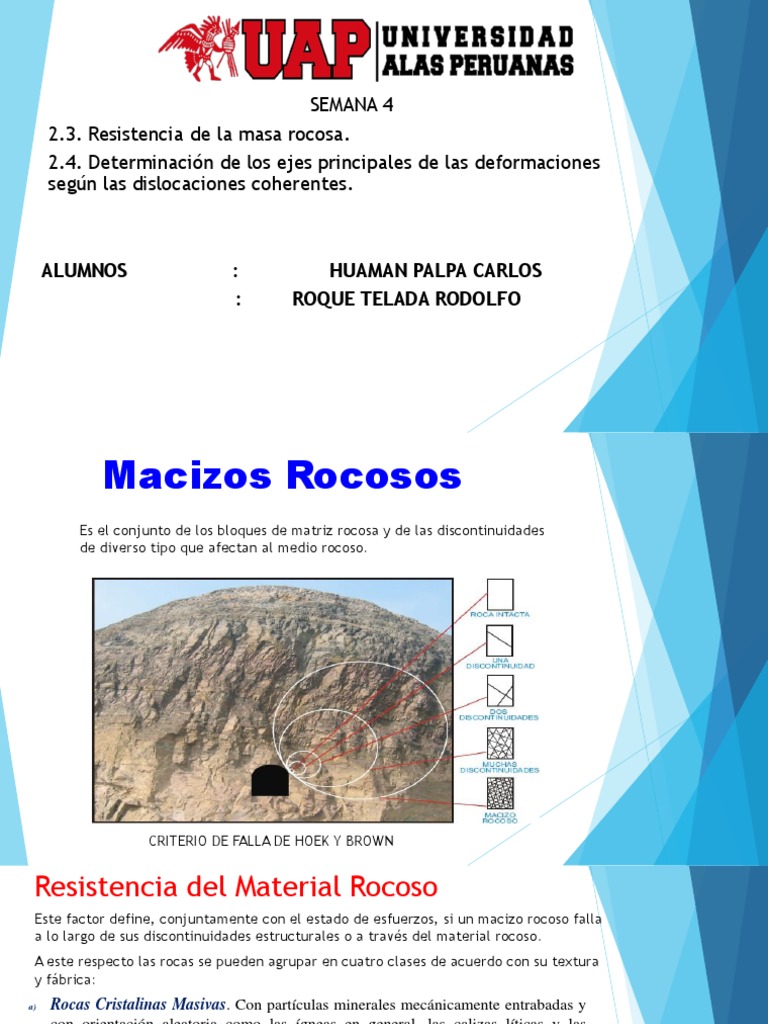 Resistencia Del Macizo Rocoso | PDF | Roca clástica | Roca (geología)