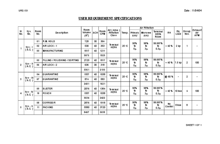 Urs - 01 | PDF | Tools | Chemical Equipment