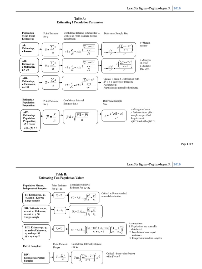 Tables - Hypothesis Testing Formula | PDF | Statistical Significance ...
