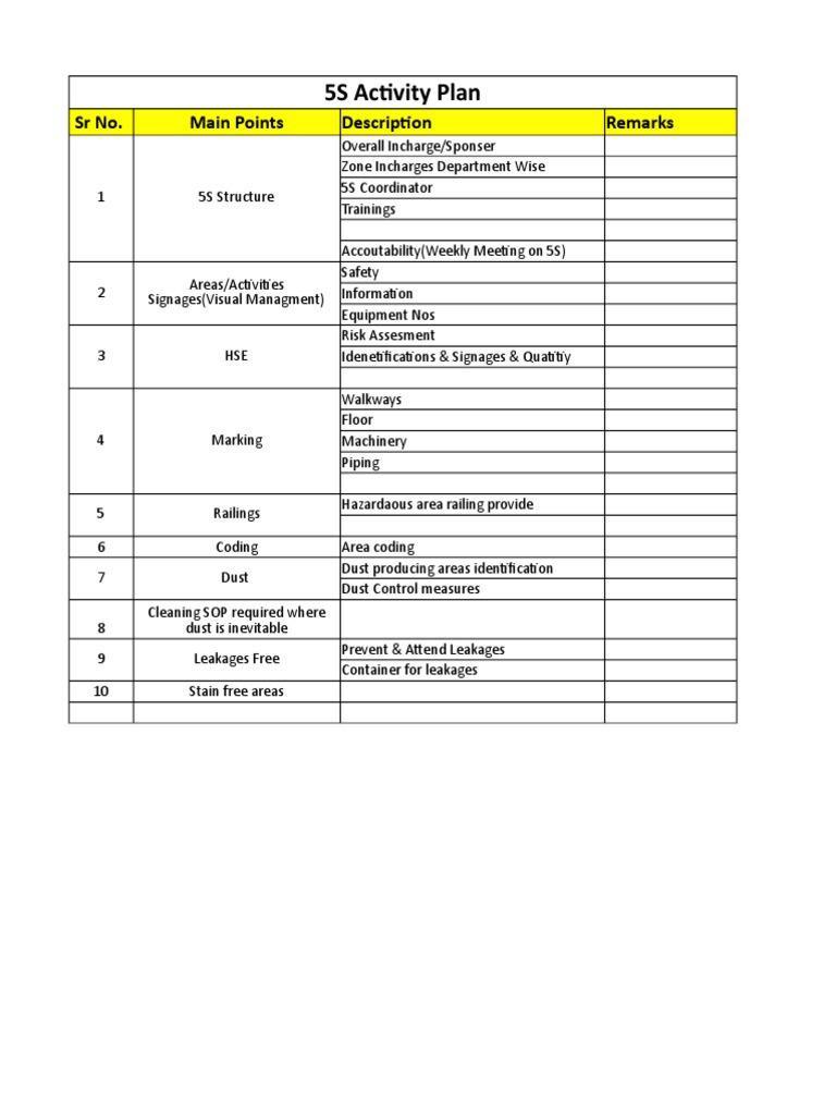 5S Activity Plan: SR No. Main Points Description Remarks | PDF