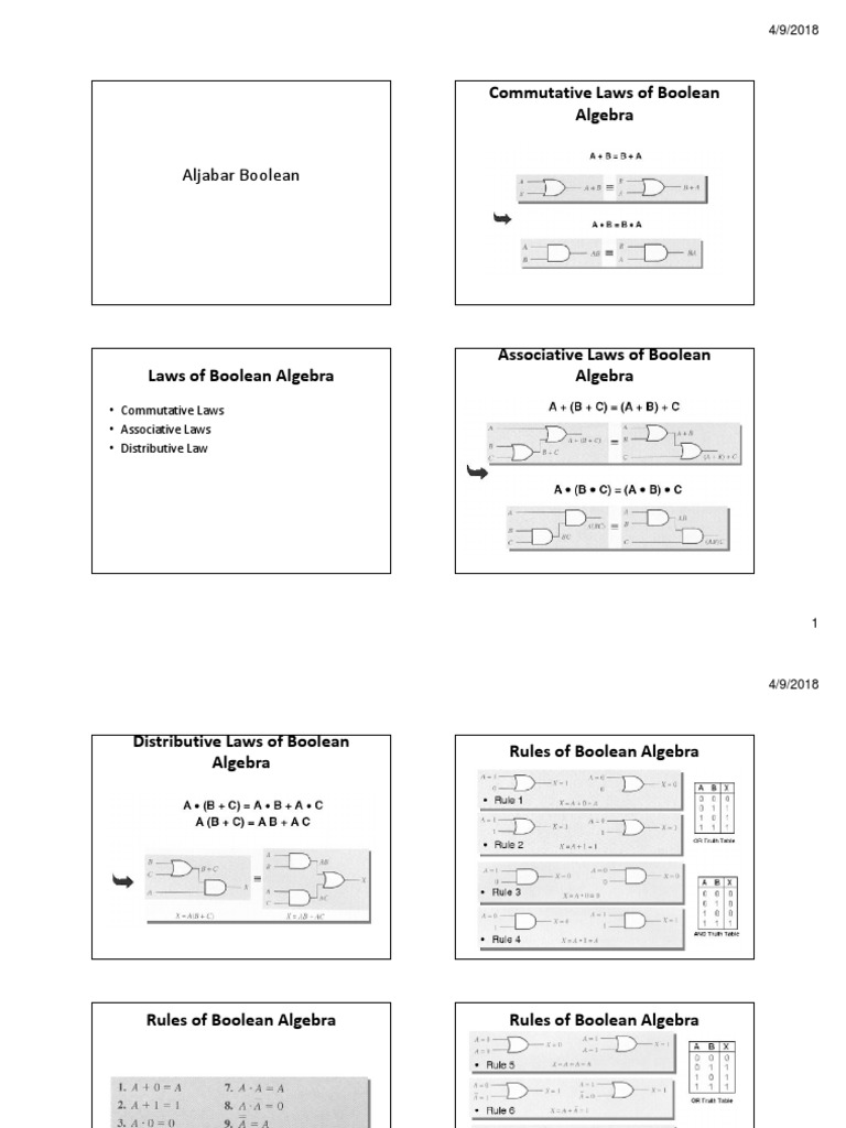 Commutative Laws of Boolean Algebra | PDF