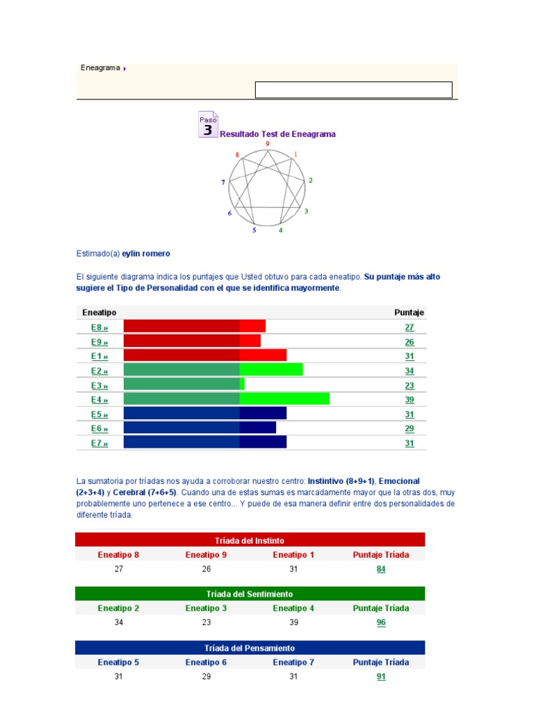 Resultados del Test de Eneagrama de Personalidad | PDF | Eneagrama de ...