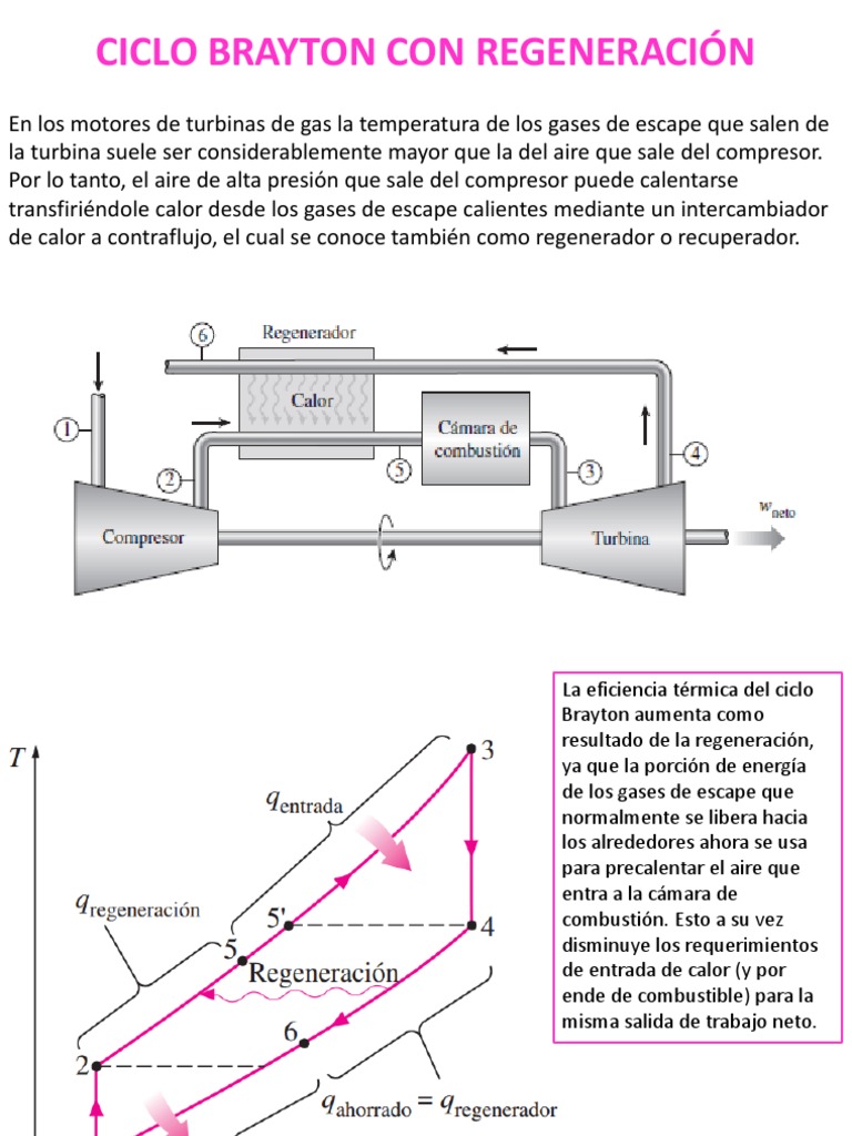 Ciclo Brayton Regenerativo | Temperatura | Calor