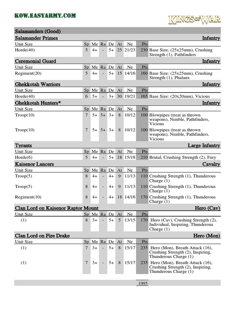 Salamander Army PDF | PDF | 2nd Millennium Conflicts | Military