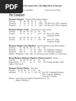 Dungeons & Dragons Class Level Titles | PDF | Dungeons & Dragons | D20 ...